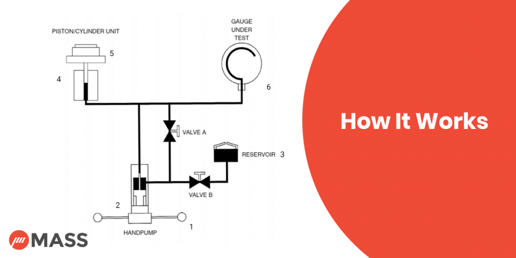 Dead Weight Testers & How it works for Pressure Calibration?