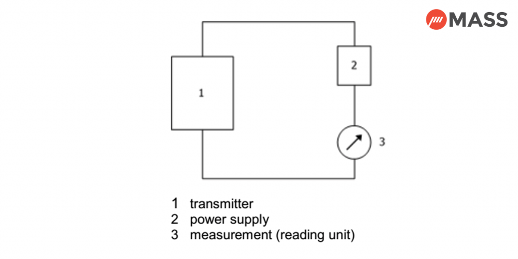 How to Calibrate a Pressure Transmitter? | Precision Mass