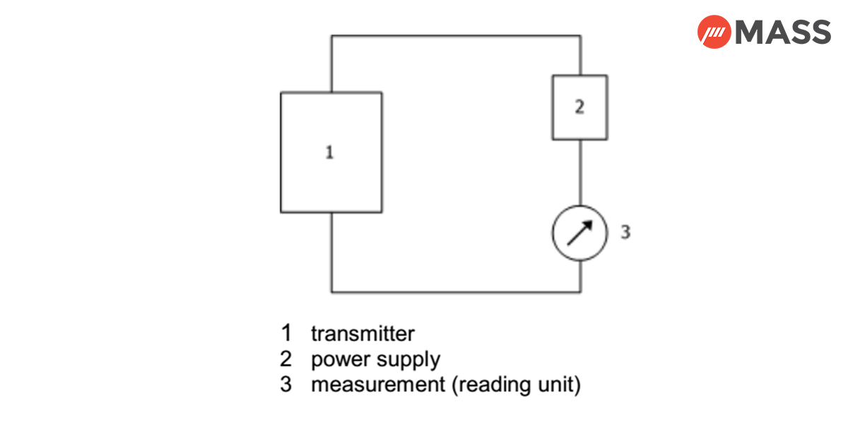 How to Calibrate a Pressure Transmitter? | Precision Mass